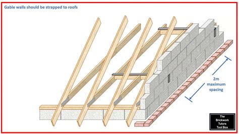 Restraint Straps To Gable Walls At Madison Calder Blog