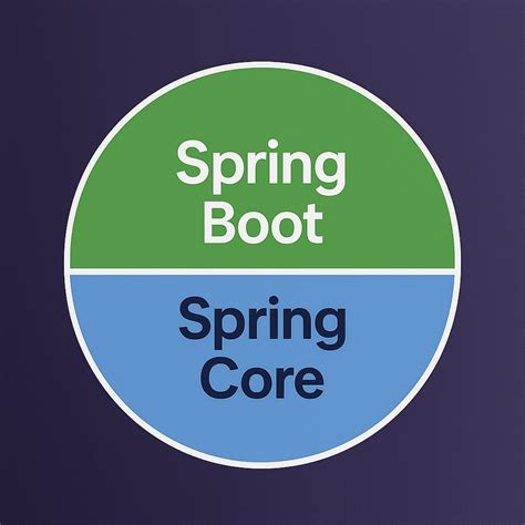 The Role Of Applicationproperties And Yaml Configuration Files In