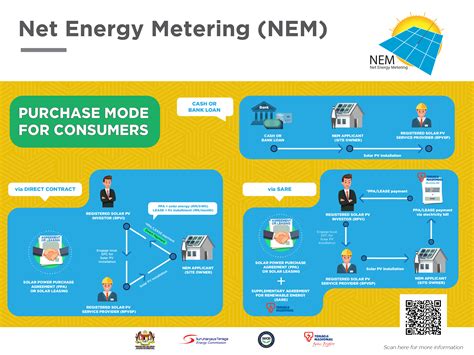 net energy metering nem seda malaysia