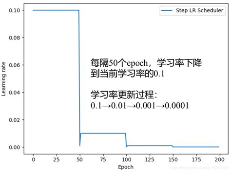 【学习笔记】pytorch深度学习—学习率调整策略训练时milestones如何设置 Csdn博客
