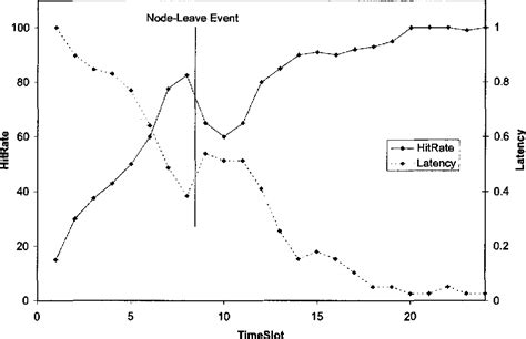 figure 5 12 from design and development of an efficient peer to peer