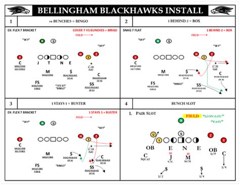 Football Diagram Maker
