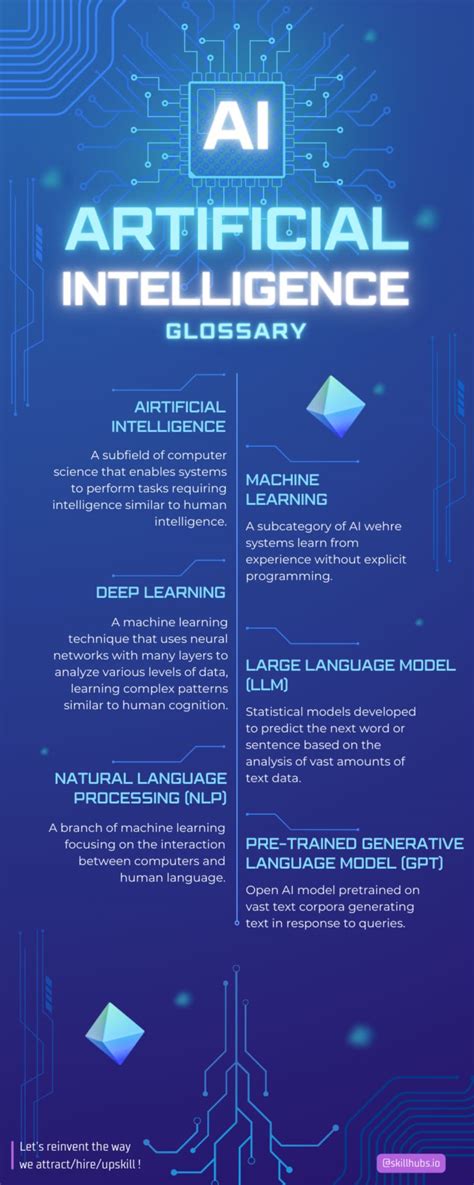 Ai Careergrowth Futureofwork Hrtech Digitalrecruitment