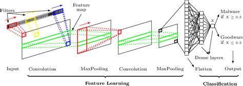 DexRay A Simple Yet Effective Deep Learning Approach To Android Malware Detection Based On