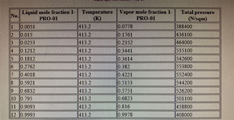 K 413 2 Liquid Mole Fraction 1 Temperature INo Chegg