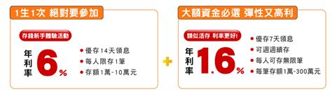 【樂天銀行優惠推薦】開戶推薦序號 P7ziwb 拿 500 元 理財學伴
