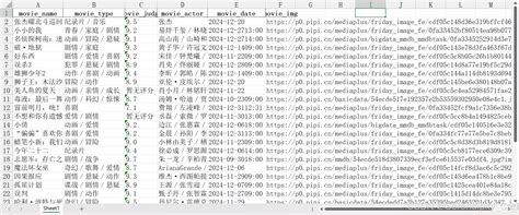 爬虫之爬取 猫眼电影数据 手把手教学 干货满满爬取猫眼电影数据 Csdn博客