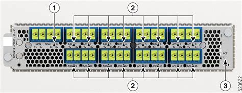 Hardware Installation Guide For Cisco Ncs 1014 Leds [cisco Network
