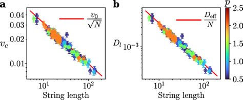 Figure 1 From Traveling Strings Of Active Dipolar Colloids Semantic Scholar