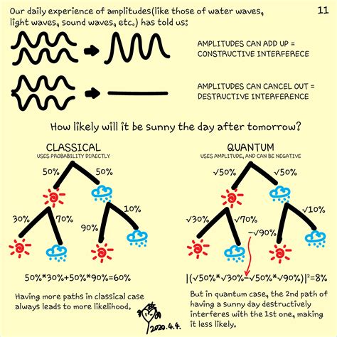 A Hands On Approach To Quantum Computing Learning Comics And Coding With Q Quantum Zeitgeist