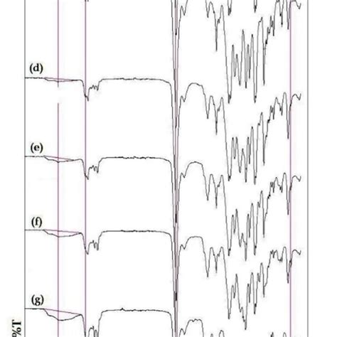 ¹ H Nmr Spectra Of The Phdm Block Copolymers A Phdm Ai 0 B