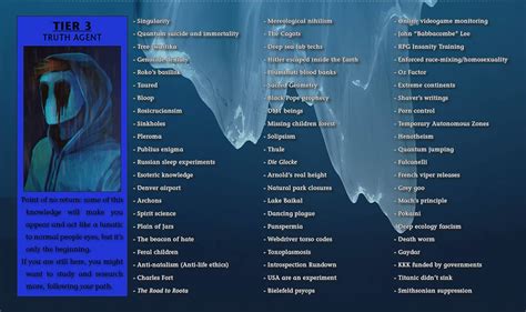 10 Tier Conspiracy Theory Iceberg Terycreator