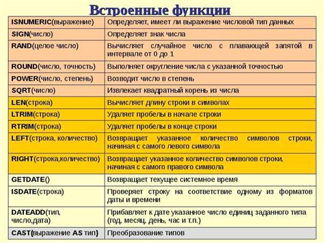 Основы Sql презентация доклад проект скачать