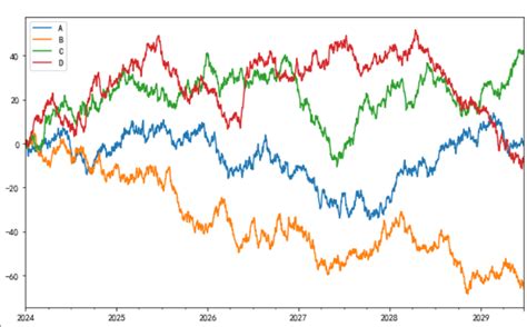 Python之matplotlib章节python Matplotlib Csdn博客