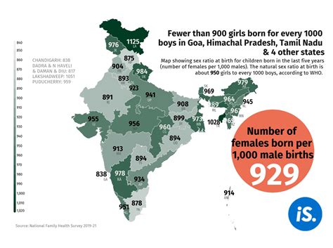 J K And Ladakh Above The Natural Sex Ratio Ladakh Way Up R Jammuandkashmir