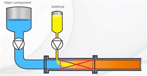 Static Mixers Explore Our Range Sultrade