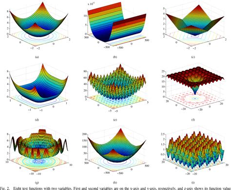 Figure 1 From Network Structured Particle Swarm Optimizer Considering Neighborhood Relationships