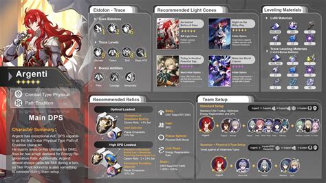 V1 5 Guide Character Build Infographic Argenti Character Guide