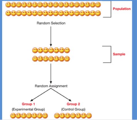 Lecture 6 And 7 Quasi Experimental Flashcards Quizlet