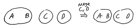 Data Structures — Cse102 Notes Documentation