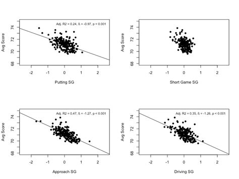 Pga Golf Statistics How Good Are They And What Can We Learn Golf Insider