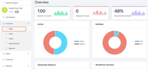 How To Get Product Usage Data And Why Its Important For Wordpress Products