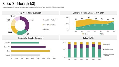 Top 10 Sales Dashboard Templates With Samples And Examples