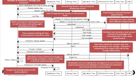 Scaling DevOps To The Enterprise PDF
