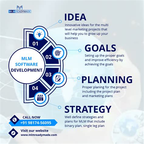 Mlm Ready Made On Behance