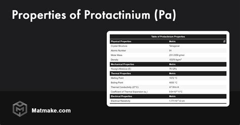 Protactinium Pa Properties
