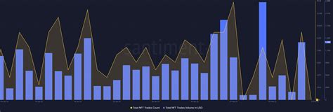 Did Matic Whale Sentiment Shift Amid Super Bowl Nft Minting Spree