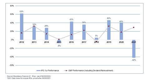Initial Public Offer Ipo What It Is And How It Is Learning Sharks