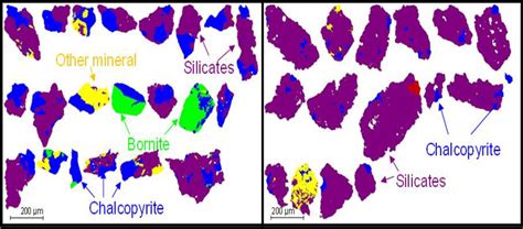 Flotation Of Coarse Particles Revista Minería