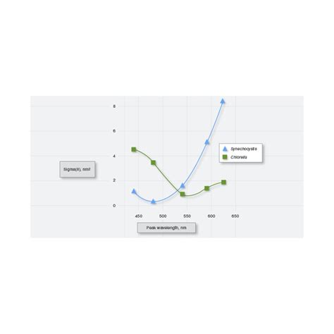Multi Color Pam Multiple Excitation Wavelength Chlorophyll Fluorescence Analyzer Maranata