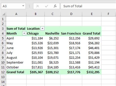 Pivot Tables In PowerPoint By Kasper Langmann