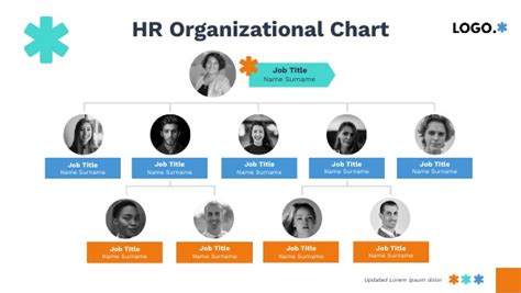 Hr Organization Chart