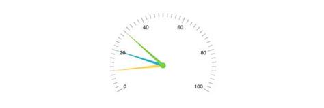 React Radialgauge Kendoreact Ui Library