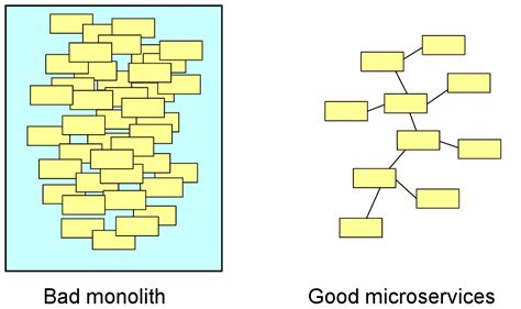 Microservices And Modularization Programming Chi Tomasz Fijałkowski