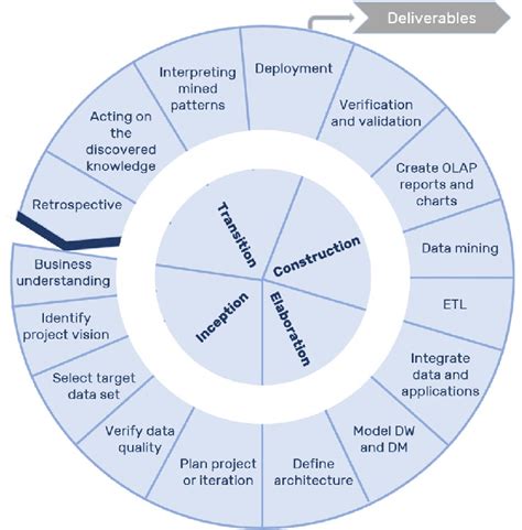 Agilekdd Life Cycle [45] Download Scientific Diagram