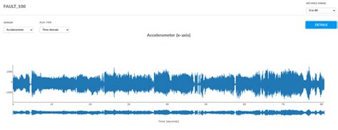 Revolutionizing Motor Health A Glimpse Into Condition Based Monitoring