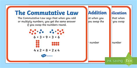 Commutative Law Display Posters KS Teacher Made Twinkl