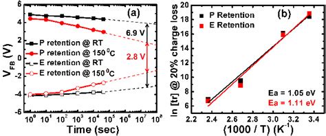Figure 2 From Reduced Multilayer Graphene Oxide Floating Gate Flash