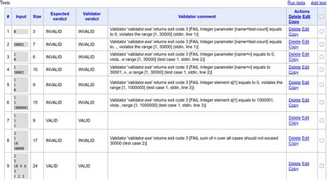 Polygoncodeforces Tutorial A Guide To Problem Preparation Part 1 Darkkcyan Blog