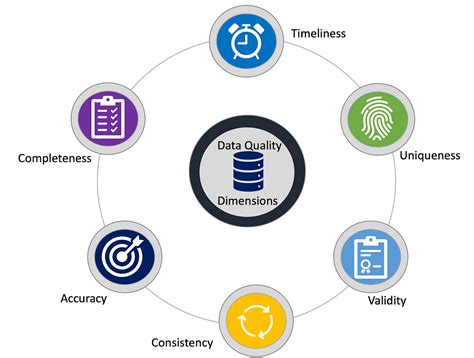 Master Data Management Implementation Styles By Yatin Jaisingh Medium