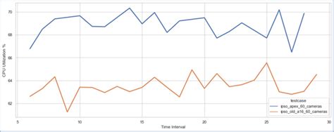 Performance Results And Findings Design Guide—flexible Computer Vision Solutions With Dell