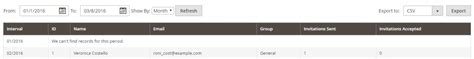Exploring Magento 2 Backend Reports Firebear