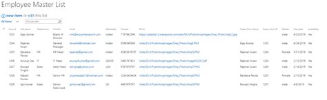 how to create an organization chart from a sharepoint list enjoy