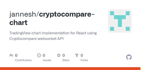 Github Janneshcryptocompare Chart Tradingview Chart Implementation