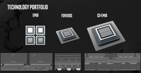 Intel公布三大全新封装技术：未来cpu就长这样 Intelcpu处理器封装 ——快科技驱动之家旗下媒体 科技改变未来