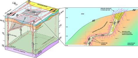 Co Castiglioncello Ore Geology Reviews X Mol
